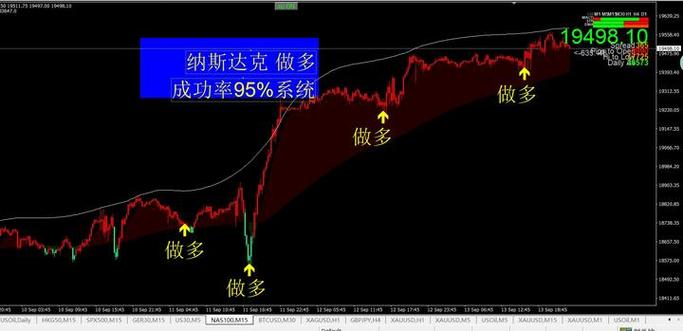 一个期货老手稳定盈利的方法截图