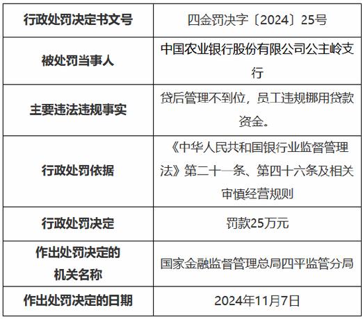 农行转账限额怎么解除图标