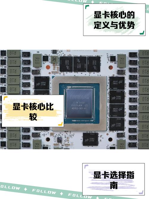 集成显卡就是核显吗截图