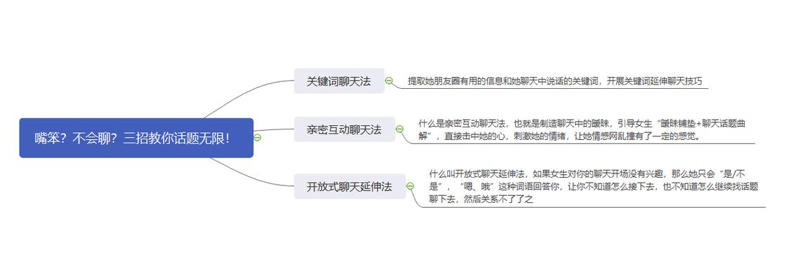 无限话题聊天法