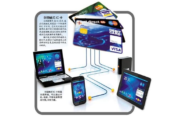 ic卡是什么意思图标