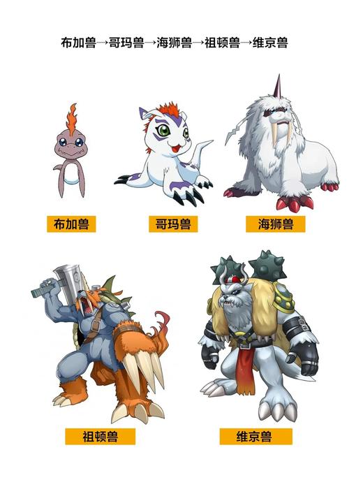 数码宝贝新世界进化截图