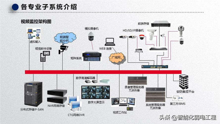 酒店弱电控制强电系统