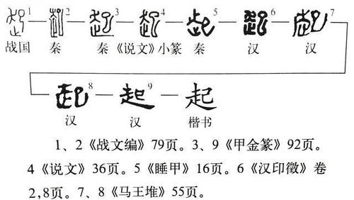 说文解字电子版