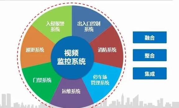 安防系统怎么关闭图标