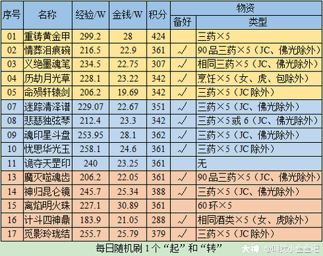 100级神器任务哪里接