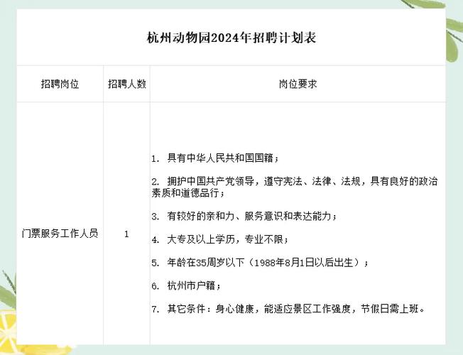 怎么应聘动物园的工作图标
