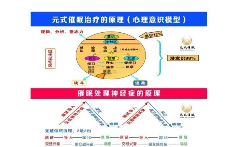 心理催眠术是真的吗图标