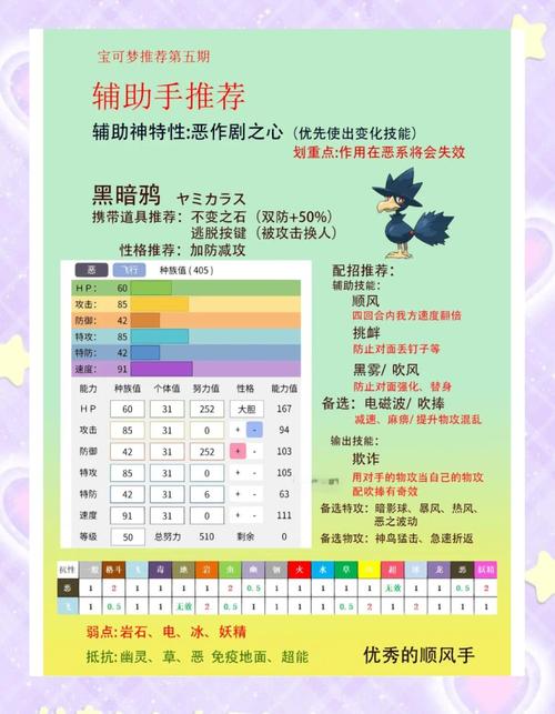 宝可梦看特性的特性
