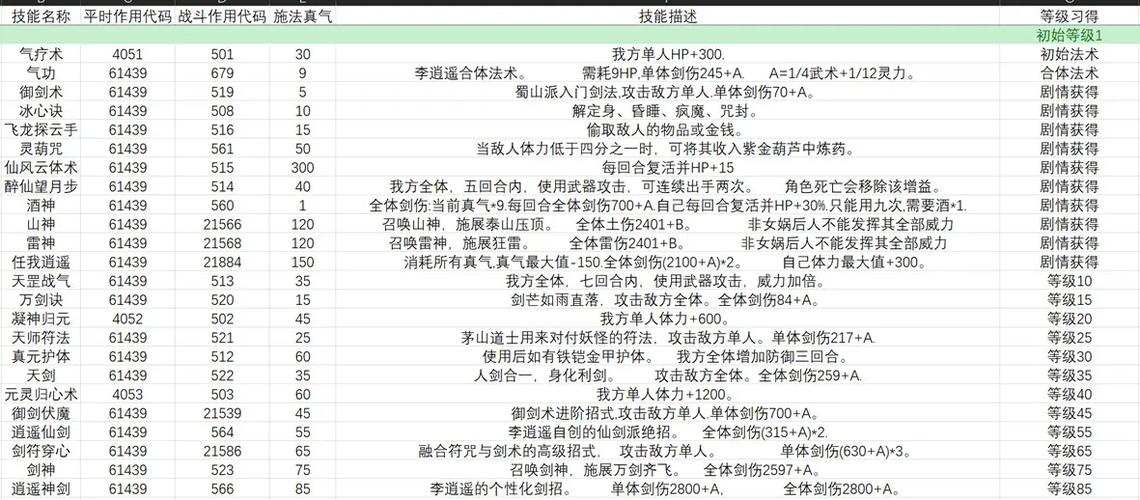 新仙剑李逍遥天赋图标