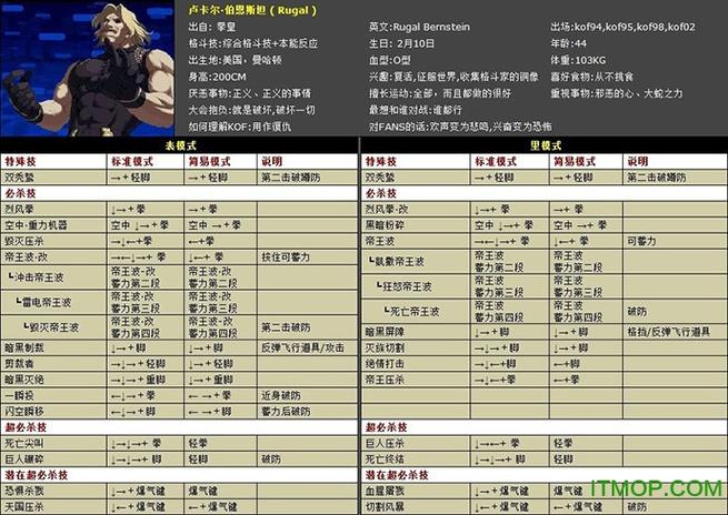 mugen神级人物名单图标