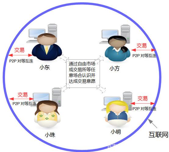 区块链信息共享机制图标