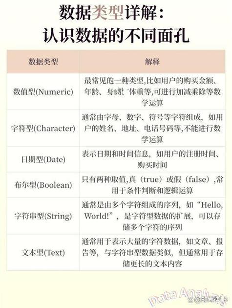 数据种类截图
