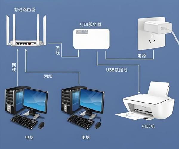 打印机连路由器接电脑图标