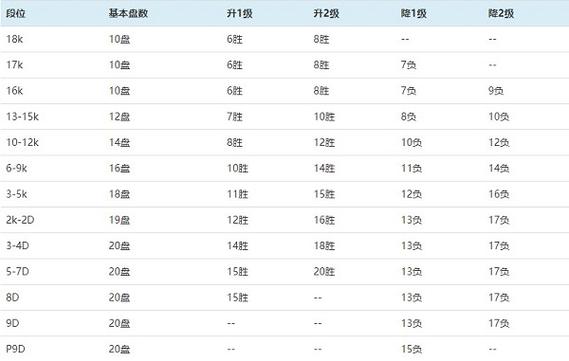 野狐围棋级别怎么修改图标