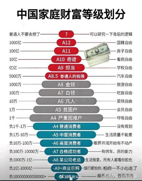 财富级客户截图
