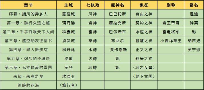 原神主线故事的概括图标