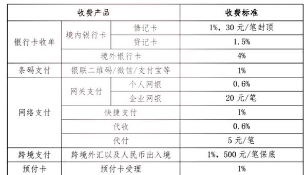合利宝收费标准图标