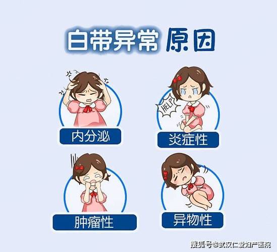 出现白色分泌物是什么原因图标