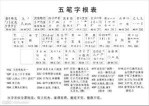 极品五笔拼音图标