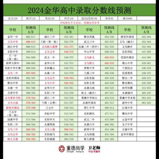 金华最好的中学排名图标