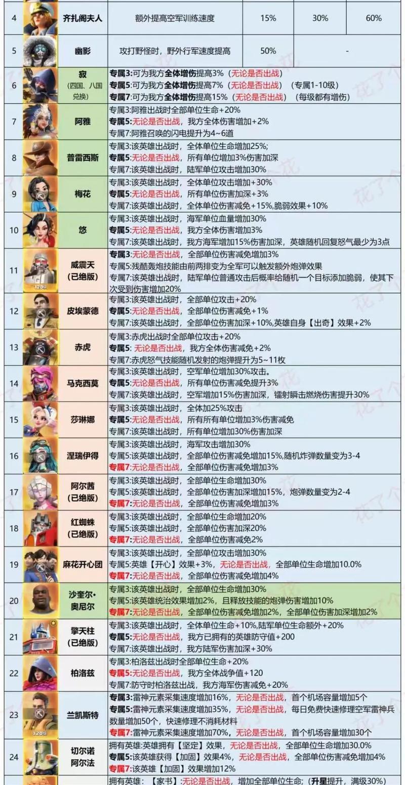 口袋奇兵英雄搭配图标