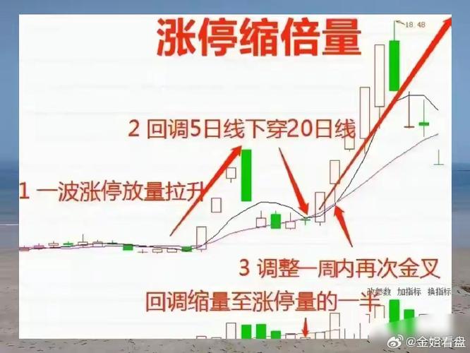 CDTT即将暴涨图标