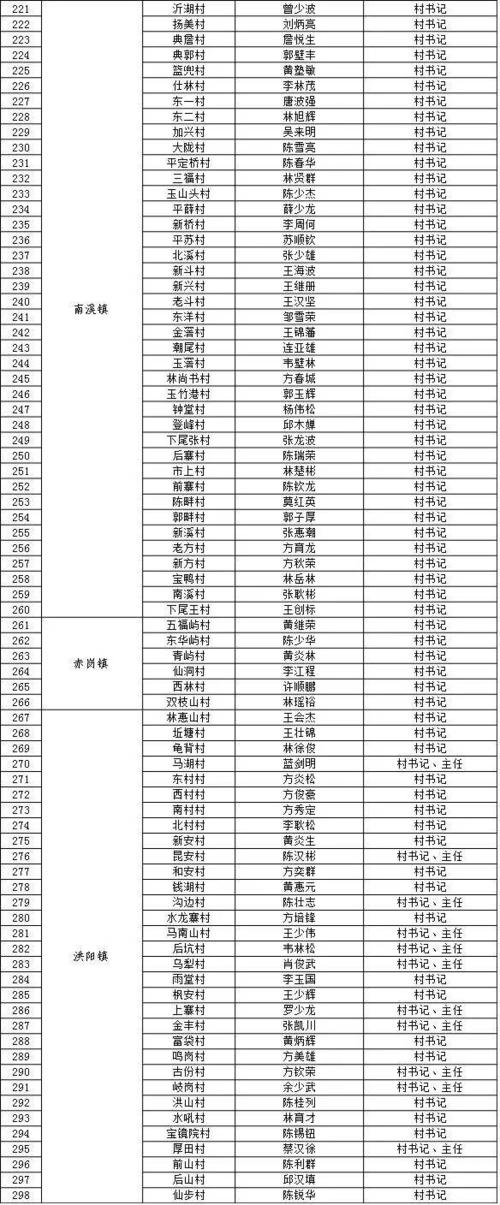 中央农村领导小组组长现任图标