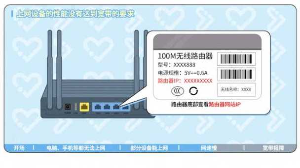 路由器买回来自己怎么弄图标
