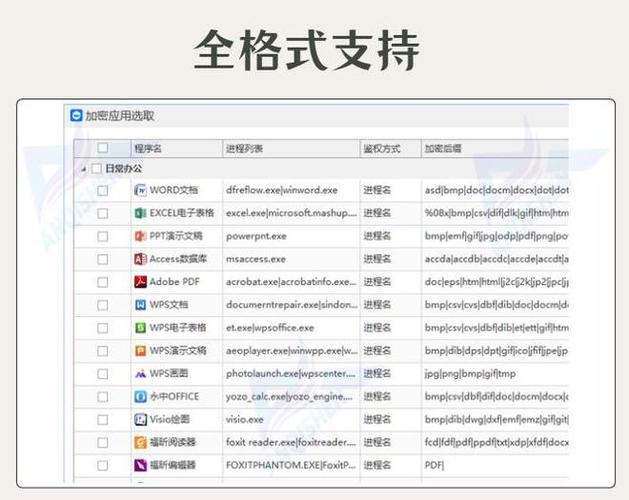 电脑文件加密软件哪个好图标
