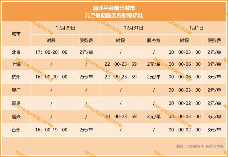 滴滴打车平台收多少手续费图标