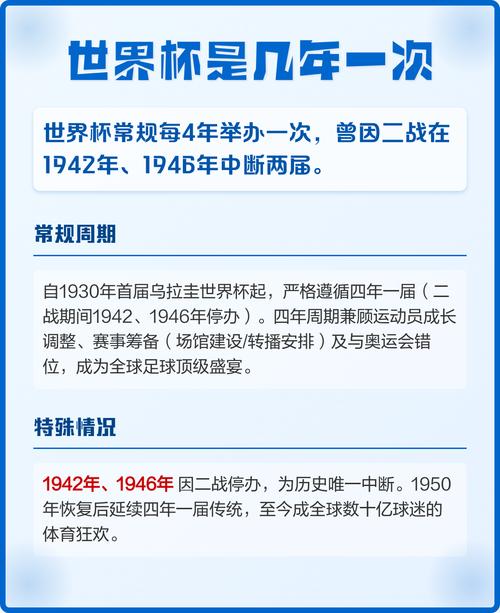 世界杯几年一次图标