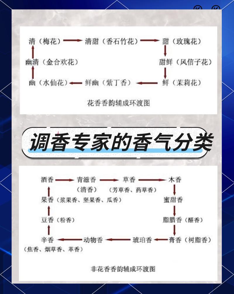 烟熏炉的合成配方截图