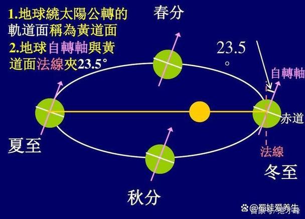 我的世界昼夜更替速度怎么改截图