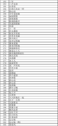 邓丽君歌曲大全503首图标