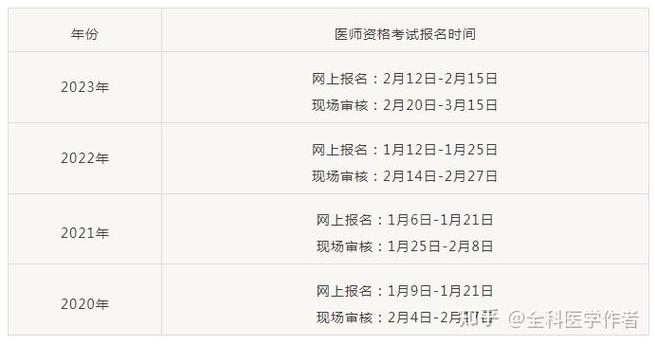 执业医师报名条件最新规定图标