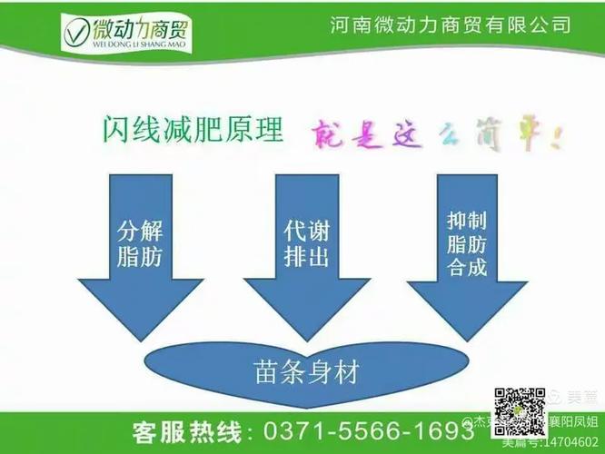 闪线能量餐减肥效果好吗图标