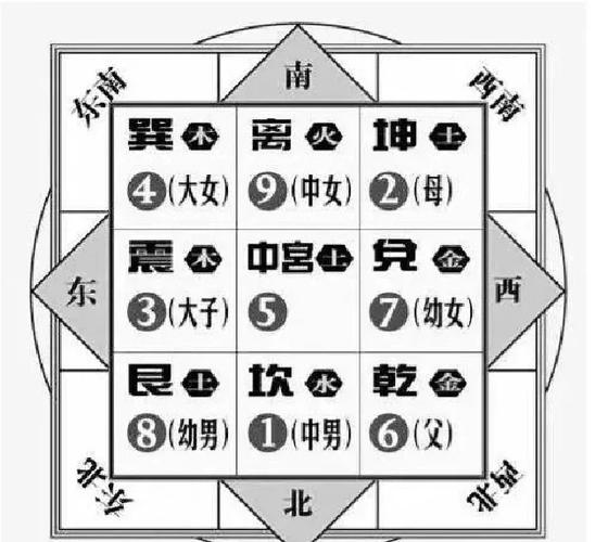 九宫是什么意思图标