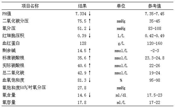 血气分析中GAP是什么意思图标