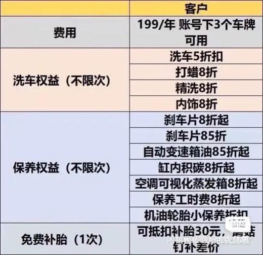 途虎会员图标