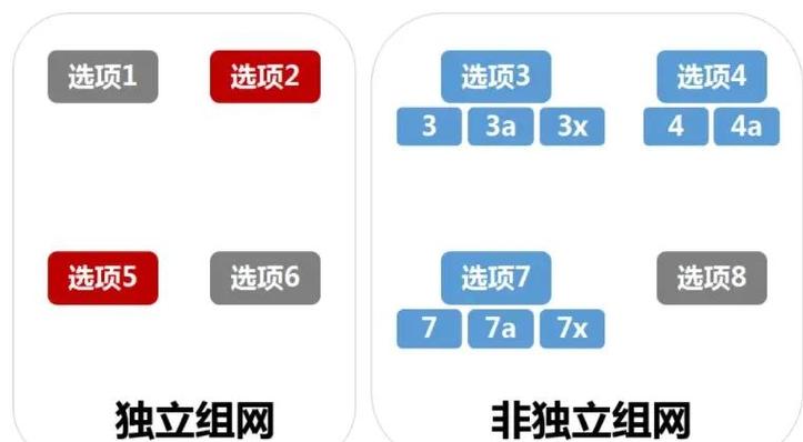 5g与4g网络有什么区别图标