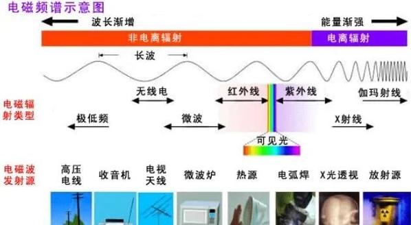 电波钟对人体有辐射吗图标