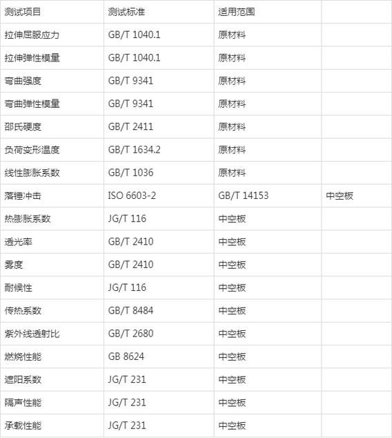 PC原料检测标准图标