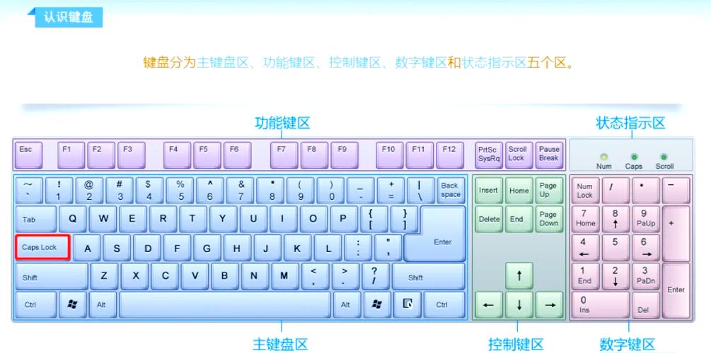 键盘caps一直闪烁图标