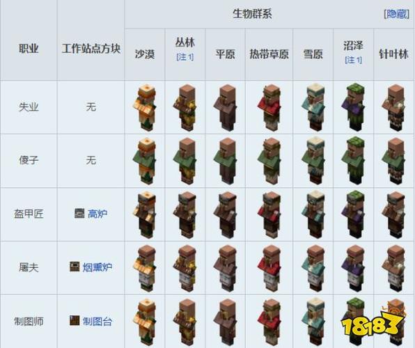 我的世界职业mod怎么选择职业图标