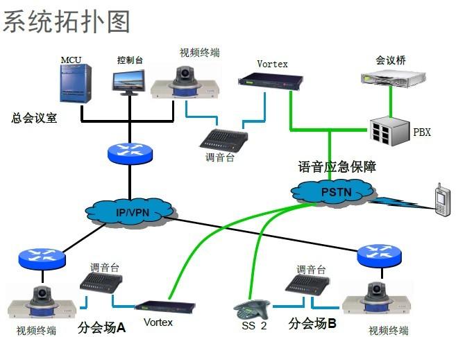 polycom视频会议怎么连接图标