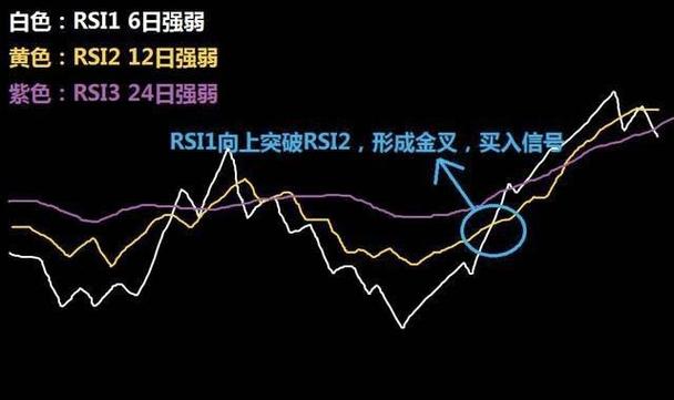 币圈rsi指标详解图标