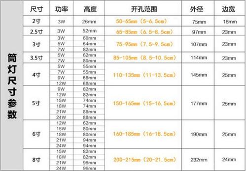 筒灯一般多少瓦图标