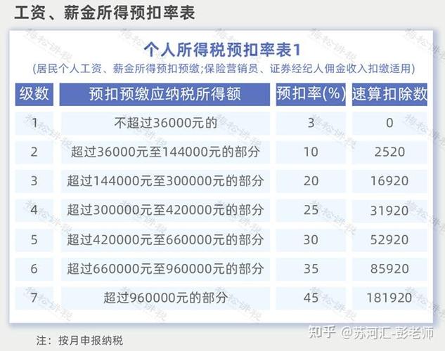 上海个人所得税税率表2024截图