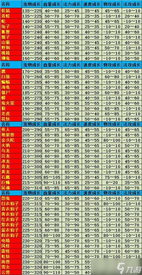 问道宝宝亲密度复活率图标